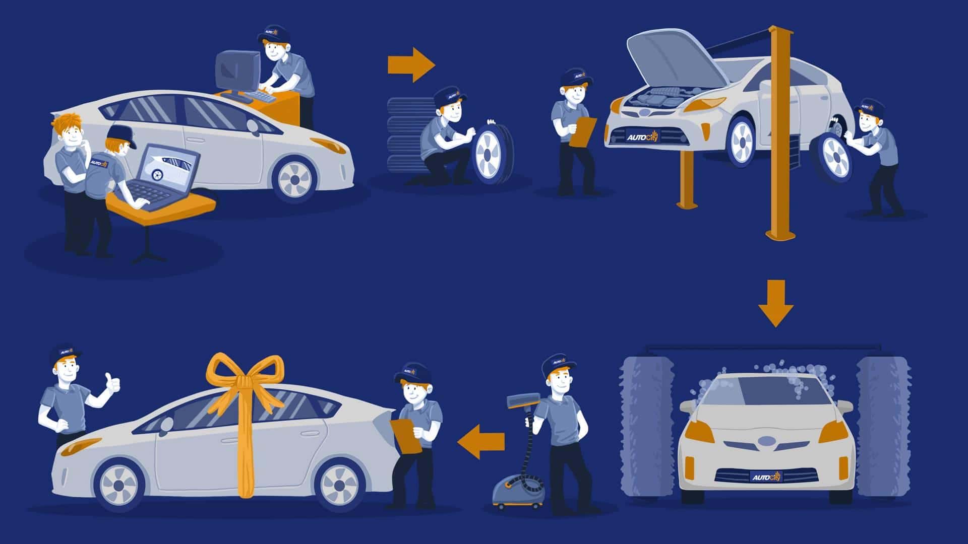 Demystifying Certified Pre-Owned Cars | Auto City