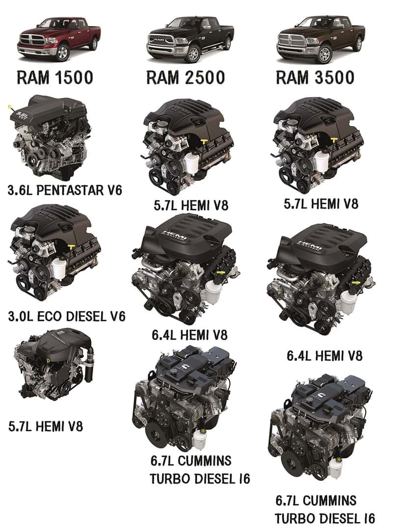 Ram’s Diesel Engines: Light Duty, Heavy Duty + Cargo Vans
