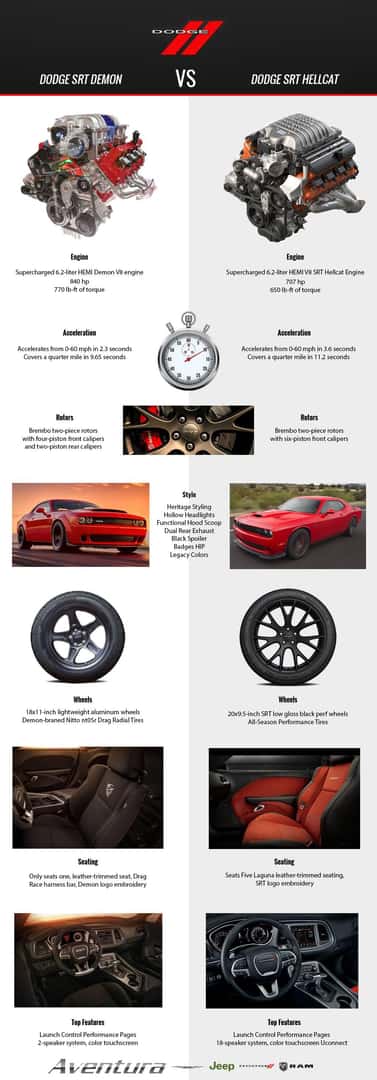 Muscle Car Comparison: Dodge SRT Demon and Dodge SRT Hellcat