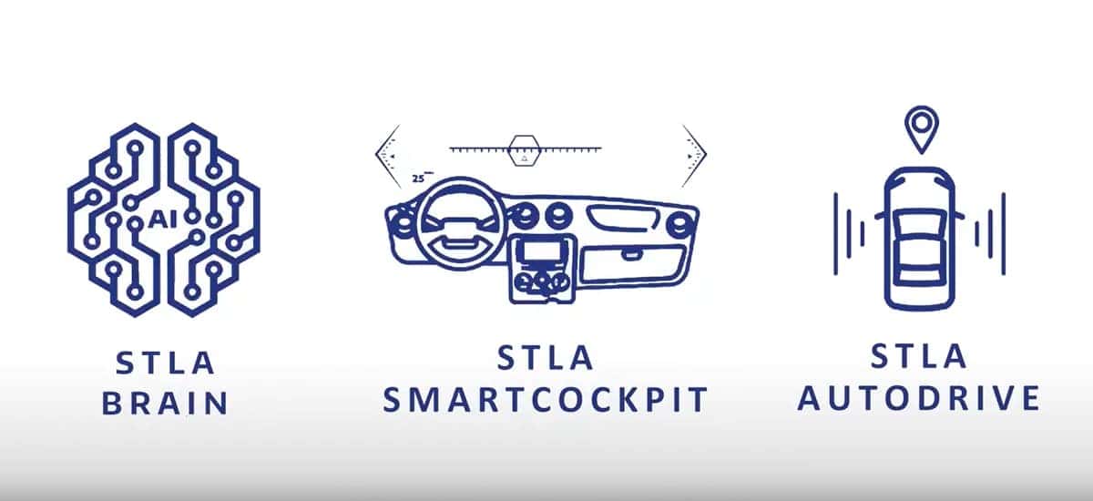 Information on STLA Technology and Services for 2025