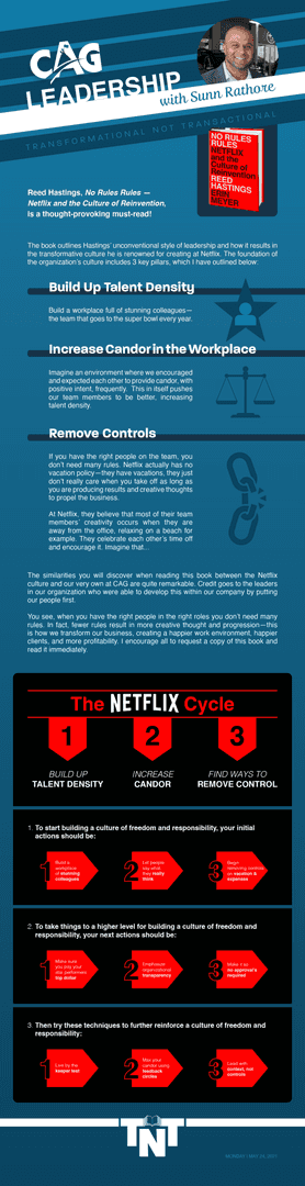 No Rules Rules | Continental Automotive Group