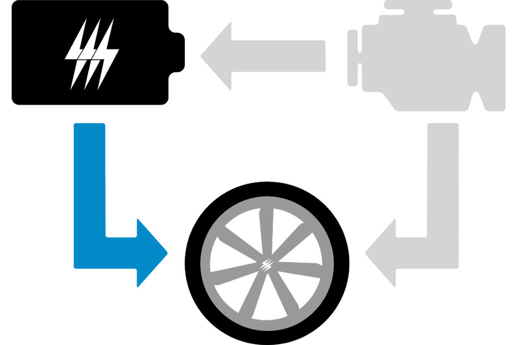 What are the different types of hybrid drive systems? | Current Automotive