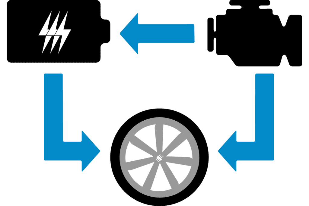 What are the different types of hybrid drive systems? | Current Automotive