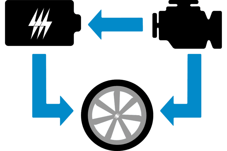 What are the different types of hybrid drive systems? | Current Automotive