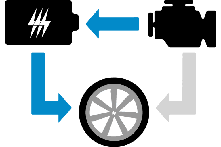 What are the different types of hybrid drive systems? | Current Automotive