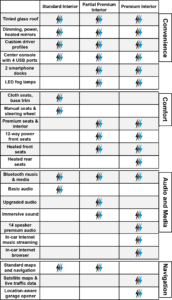 Tesla Model 3 Buyer’s Guide (from March 2019) | Current Automotive