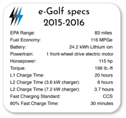 Volkswagen e-Golf Review - features, trims, specs, and buyer's guide ...