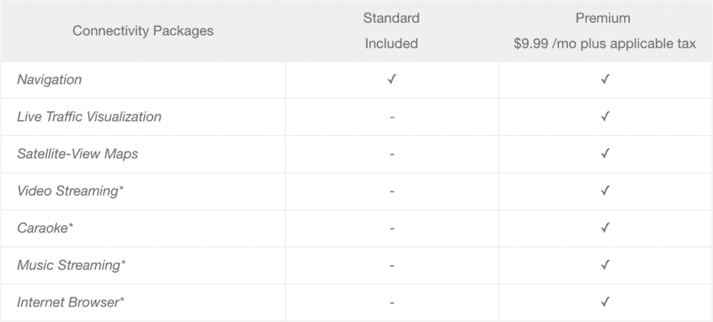 A Quick Guide to Tesla’s Connectivity Options | Current Automotive