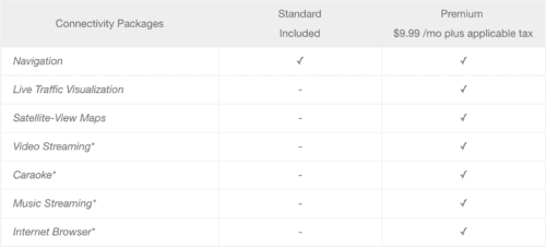 A Quick Guide to Tesla’s Connectivity Options | Current Automotive