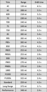 The Ultimate Tesla Buyer's Guide | Current Automotive