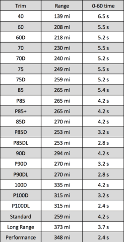 The Ultimate Tesla Buyer's Guide | Current Automotive