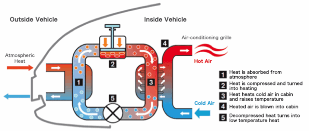 Model Y is the first Tesla with a heat pump. Here’s why that’s a big ...