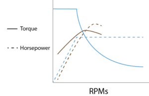 The Past, Present, and Future of Electric Vehicle Transmissions ...