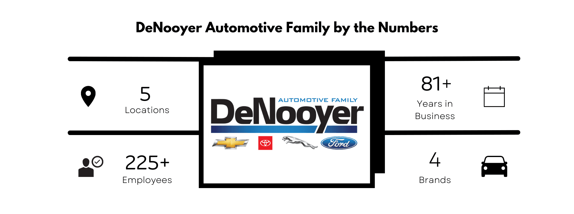 Exciting Careers at DeNooyer Chevrolet Kalamazoo
