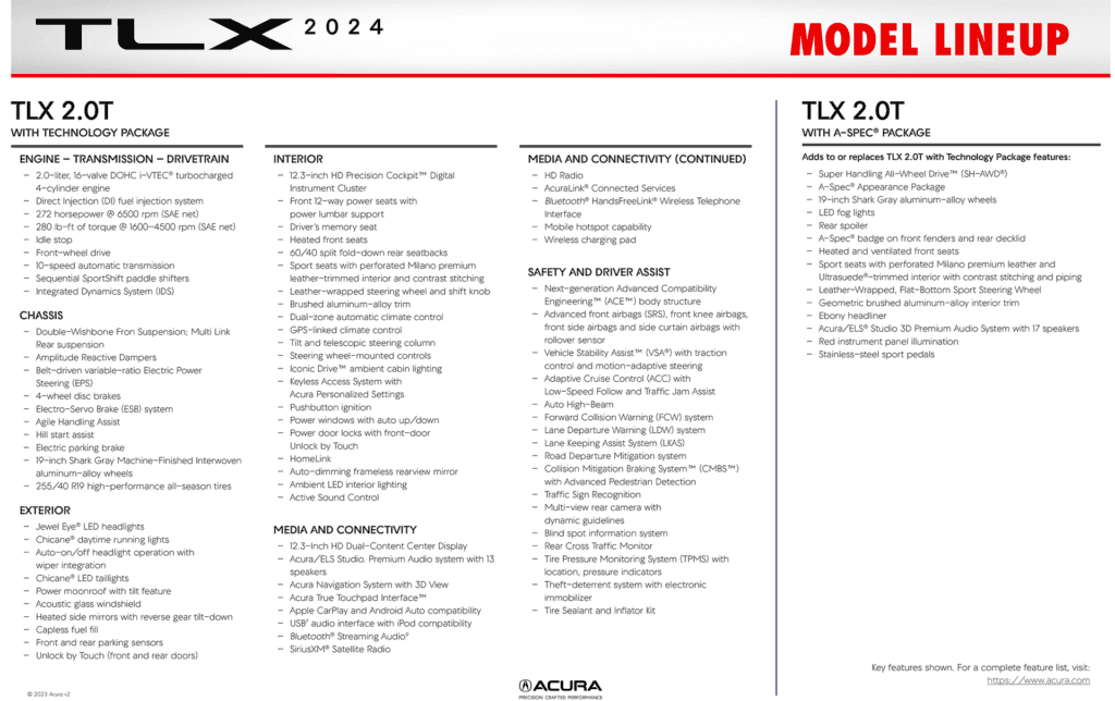 2025 TLX - The Future of Sports Sedans | Gary Force Acura
