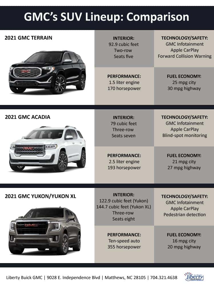 GMC SUV Size Chart GMC SUV Size Chart