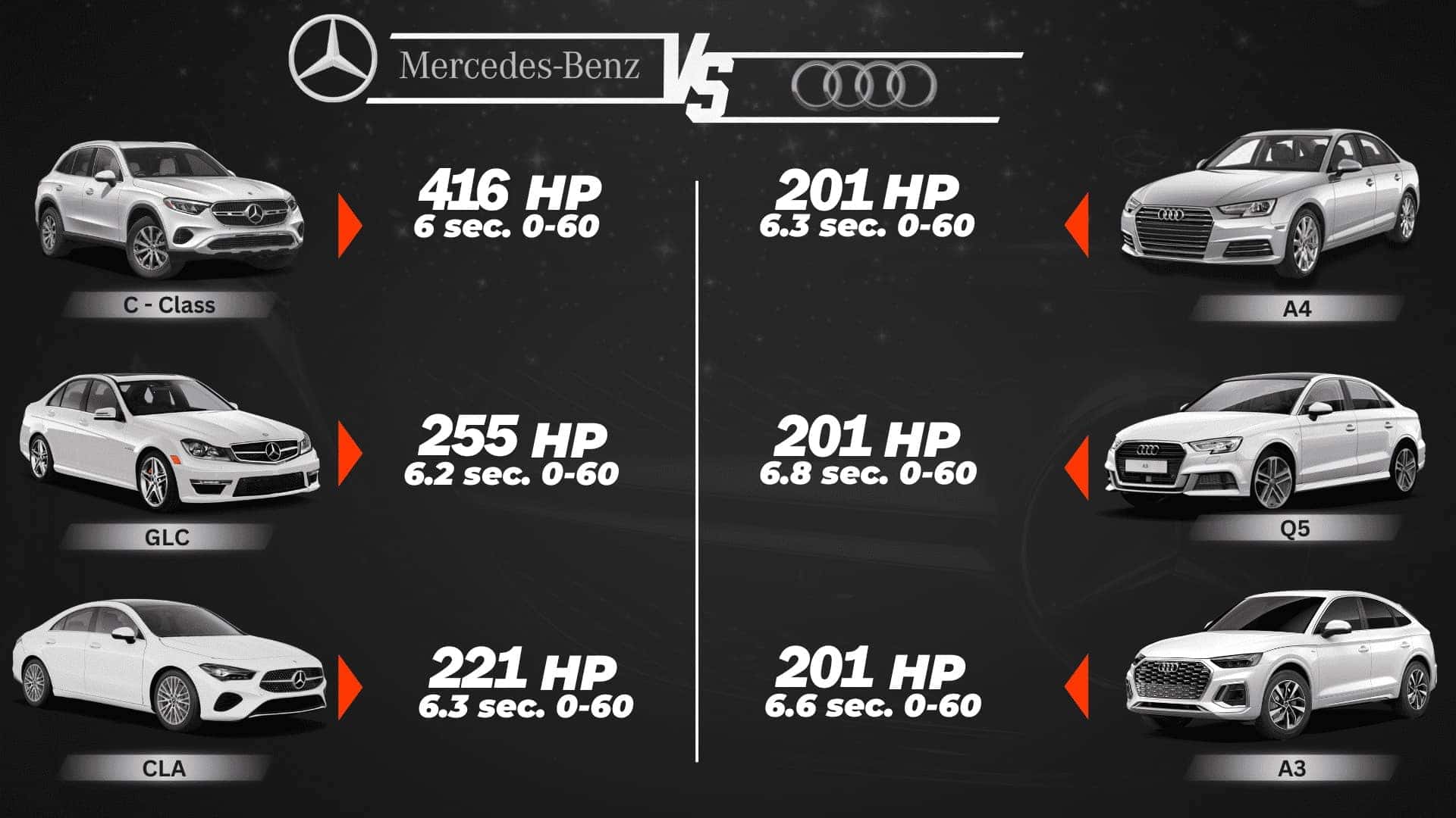 Compare New Mercedes-Benz to Audi | Mercedes-Benz of Westminster