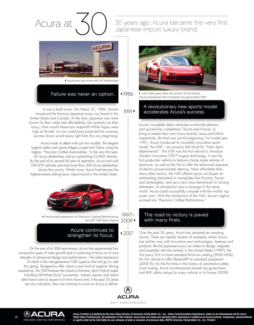 Acura’s 30 Year Anniversary | Springfield Acura | Springfield Township, NJ